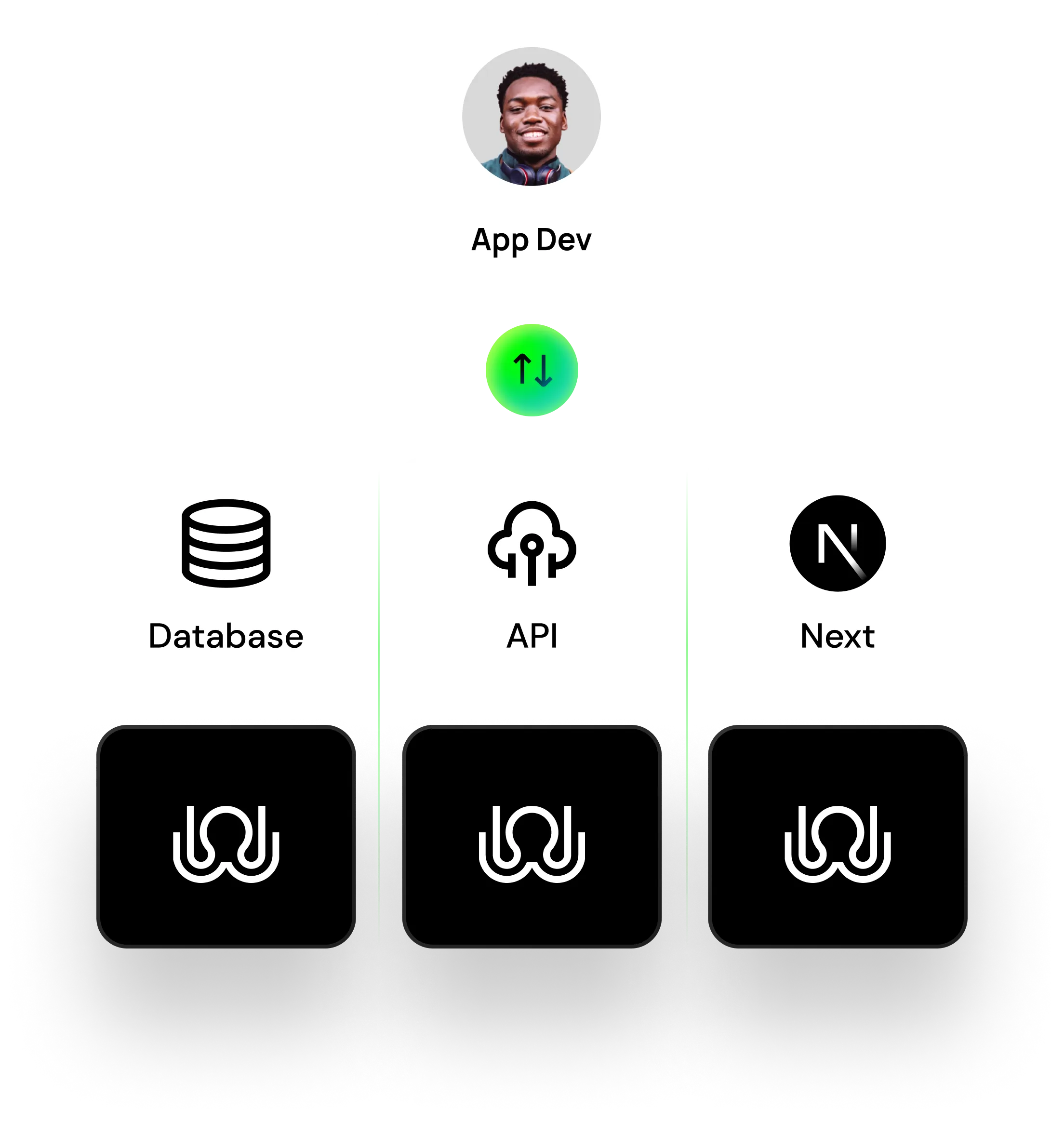 Zeet Product Overview - Cloud Native Developer Platform | Zeet.co